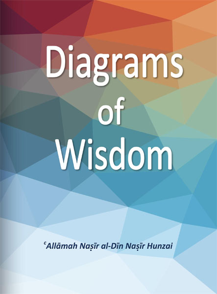 Diagrams of Wisdom : ISWLS